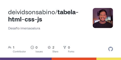 Github Deividsonsabino Tabela Html Css Js Desafio Imersaoalura
