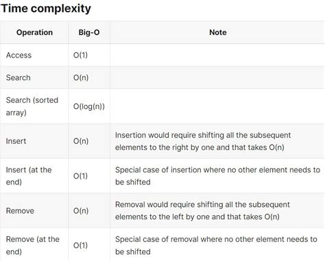 Umang Agarwal On Linkedin Datastructures Algorithms