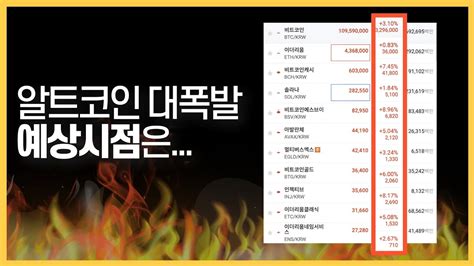 2025 불장 시그널 총분석 비트코인 단기하락 전망 알트코인 불장은 언제쯤 올까요 Youtube