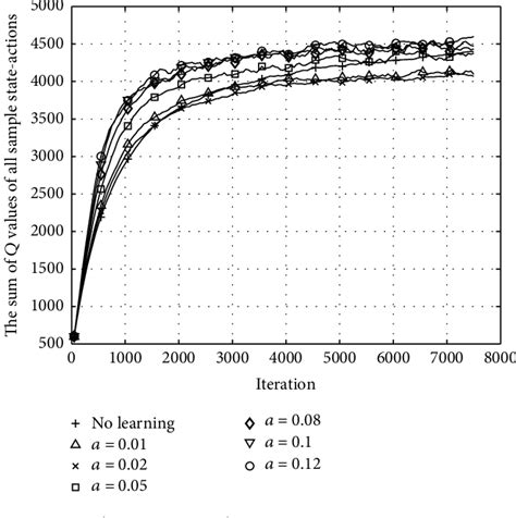 Figure 2 From Two Phase Iteration For Value Function Approximation And