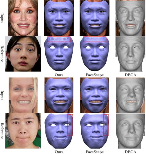 Figure 15 From Structure Aware Editable Morphable Model For 3d Facial Detail Animation And