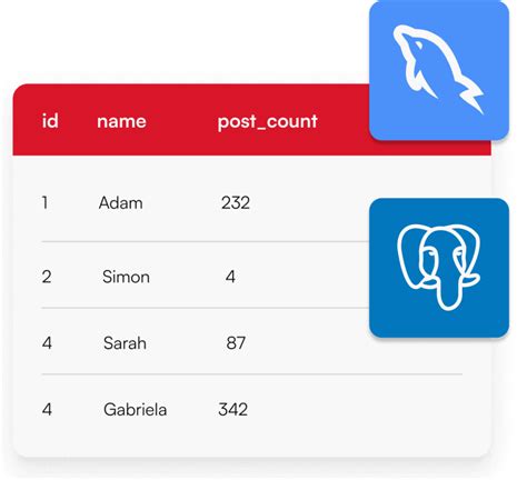 Jupyter Notebook Online For Realistic Data Science Interviews Coderpad