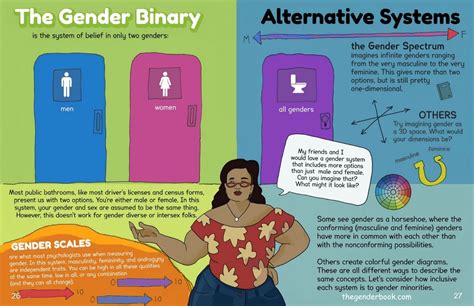 Pages From The Gender Book — The Gender Book