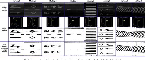 Figure 1 From Using Mobile Laser Scanning Data For Automated Extraction Of Road Markings