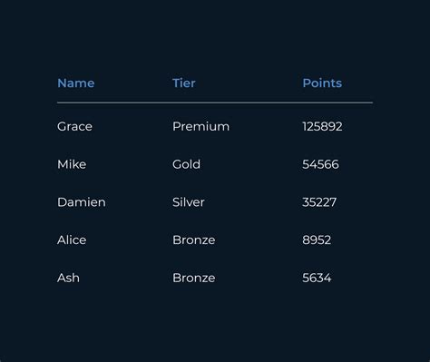 Create A Branch Database