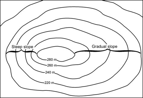 Grade 8 Reading Contour Patterns On A Topographic Map By OpenStax