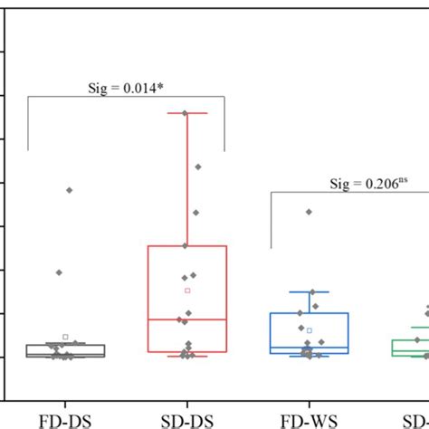 The Number Of Species And Classes Composition Of Benthic Invertebrates