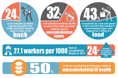 Infographics Health And Safety Authority