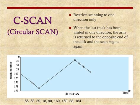 Ppt Chapter 11 Io Management And Disk Scheduling Powerpoint