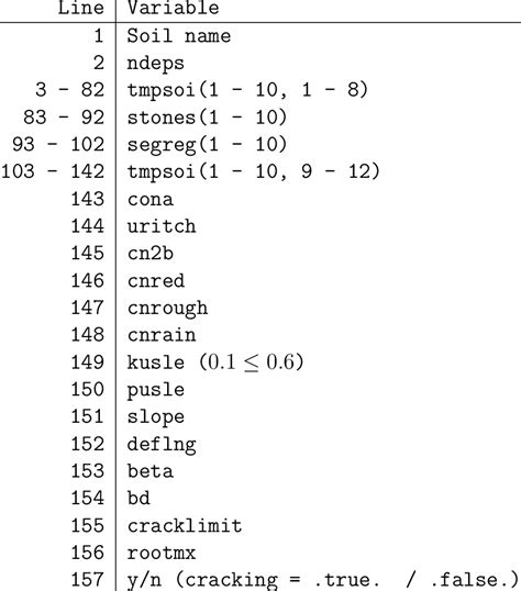 Soil Parameters Read In From Matsoil Download Scientific Diagram
