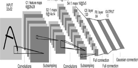 Figure 1 From Review On Gradient Descent Algorithms In Deep Learning