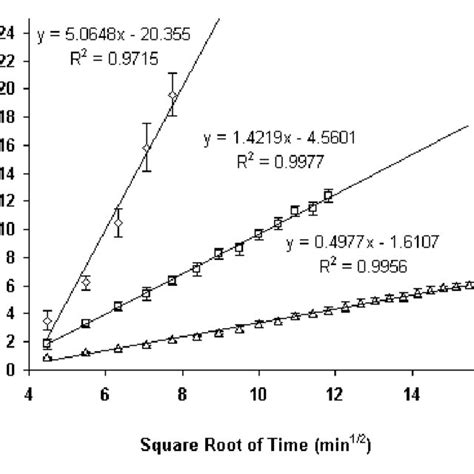 Effect Of The Tablet Hardness On The Release Rate Constant From Download Scientific Diagram