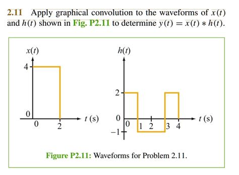 2t1 Apply Graphical Convolution To The Waveforms Of Xt And Ht Shown In