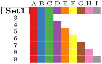 ColorBrewer PGFplots Manual