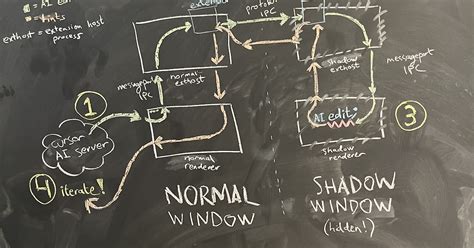Shadow Workspace Iterating On Code In The Background
