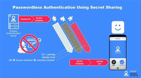 Mike Baker On Linkedin How Does Passwordless Authentication Work