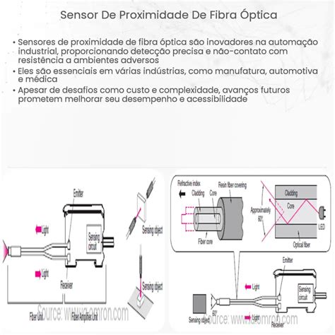 Sensor De Proximidade Fotoelétrico Como Funciona Aplicação E Vantagens