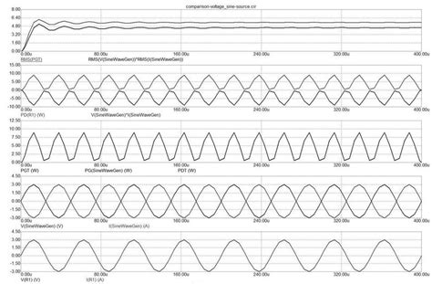 output of a sine wave generator of parameters in fig 8 equal to