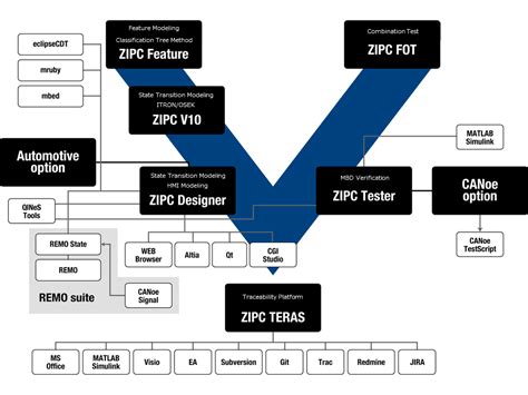 Zipc Teras ｜ Solution ｜ Ntt Data Automobiligence Research Center Ltd