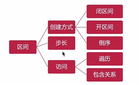Kotlin区间kotlin 区间 Csdn博客