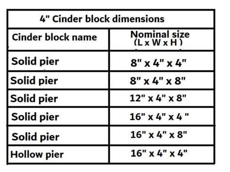 Dimensions Of Cinder Block Based On ASTM Standard 4 6 8 10 12 Civil Sir