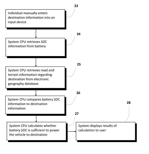Accurate Range Estimation System For Electrical Vehicles Eureka Patsnap