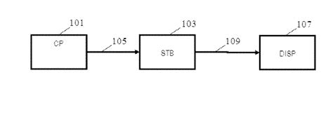 Method And Apparatus For Generating An Image Coding Signal Eureka