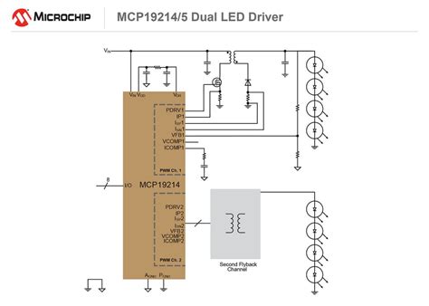 At APEC Microchip Unveils New Single Chip Digitally Enhanced Power Analog Solutions For DC DC