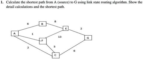Solved Calculate The Shortest Path From A Source To G Using The Link State Routing Algorithm