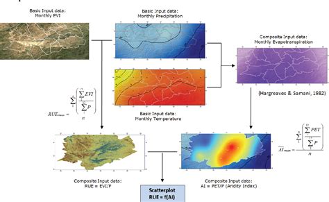 Figure 1 From Integrating Modis Evi And Gridded Rainfalltemperature Fields For Assessing Land
