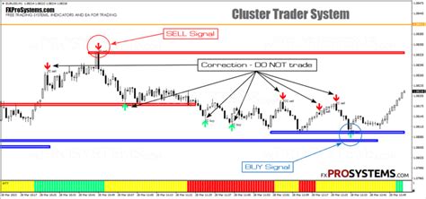 cluster trader system profitable trading by trend on the pullback
