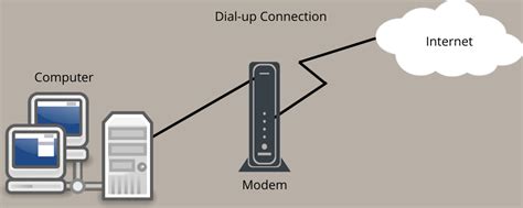 10 Popular Network Connectivity Methods To Know