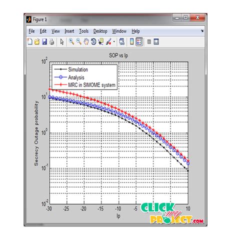 secrecy outage on transmit antenna selection maximal ratio combining in