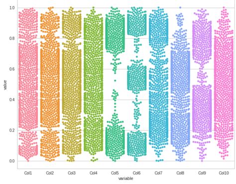 pycaret anomaly detection pycaret for anomaly detection in python