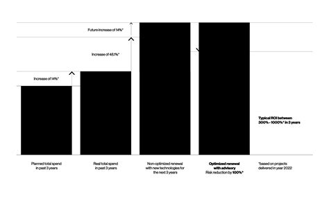 Digital Workplace Cost Optimisation Services Softwareone