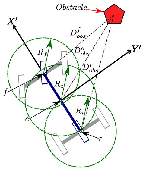 Energies Free Full Text Local Path Planning For Autonomous Vehicles Based On The Natural