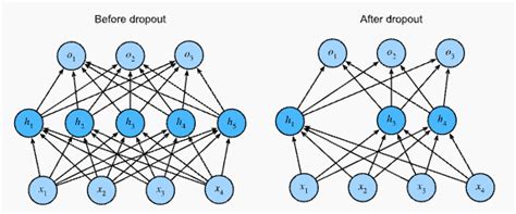Deep Learning D2l Mlp Multi Layer Perceptron 5 Bkkhyunns Note