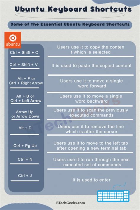 ubuntu shortcuts keys ubuntu keyboard shortcuts set of useful keyboard shortcuts for ubuntu