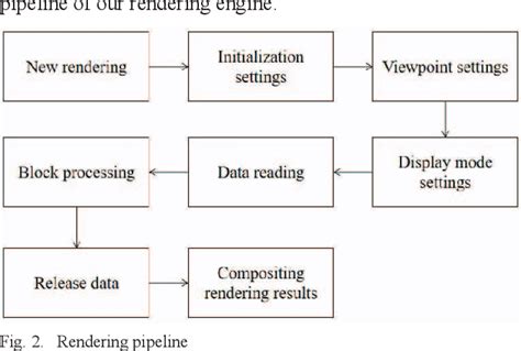 Figure 2 From Virtual Sample Generation Methods And Application In Few Shot Object Detection For
