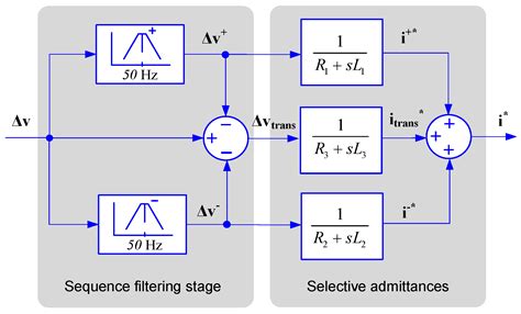 Energies Free Full Text Synchronous Power Control Of Grid Connected Power Converters Under