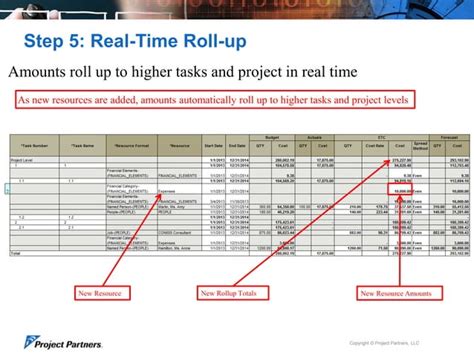 Quickly Update Your Project Financial Forecast For Your Oracle Ebs Projects From An Ms Excel