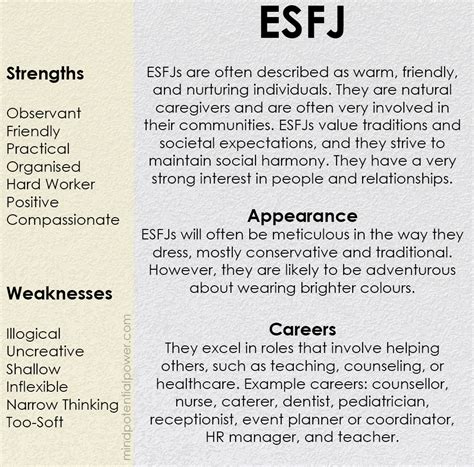Esfj People