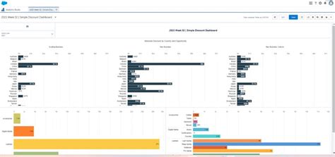 Ganesh Ega On Linkedin Wow Salesforce Recipe Tableau Education Practical Challengeyourself…