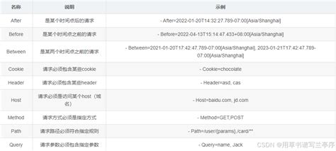 Springboot使用gateway做网关并且配置全局拦截器的方式java脚本之家