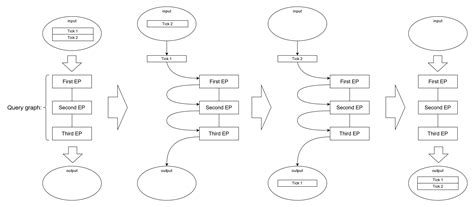 How Onetick Analytical Engine Works — Onetickpy Documentation
