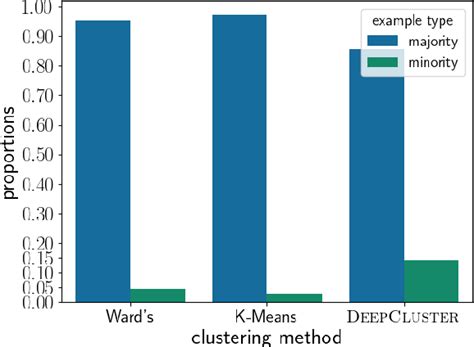 Figure 1 From Fighting Bias With Bias Promoting Model Robustness By