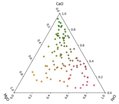 Ternary Color Systems — Pyrolite 035post030g02d5cc0 Documentation