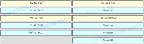 CCNA 1 Exam 8 Diagram Quizlet