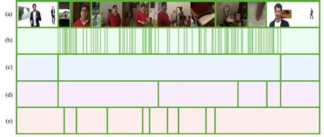 Samples Results On Our Dataset Row A Shows The Ground Truth Download Scientific Diagram
