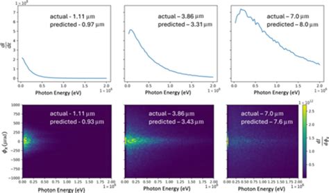 Reconstruction Of Beam Parameters And Betatron Radiation Spectra